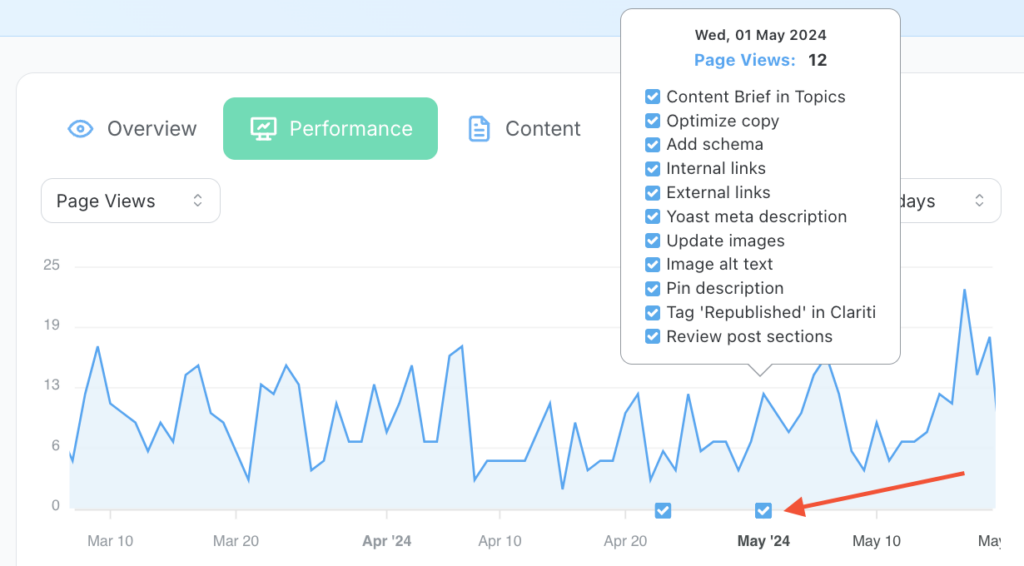How to Interpret Your Impressions, CTR, and Average Position - Clariti