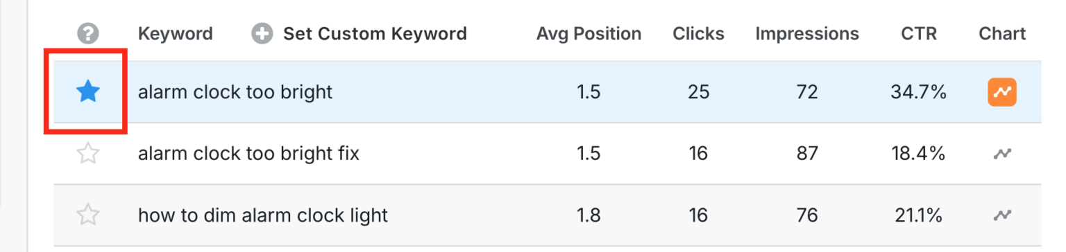 How to Interpret Your Impressions, CTR, and Average Position - Clariti